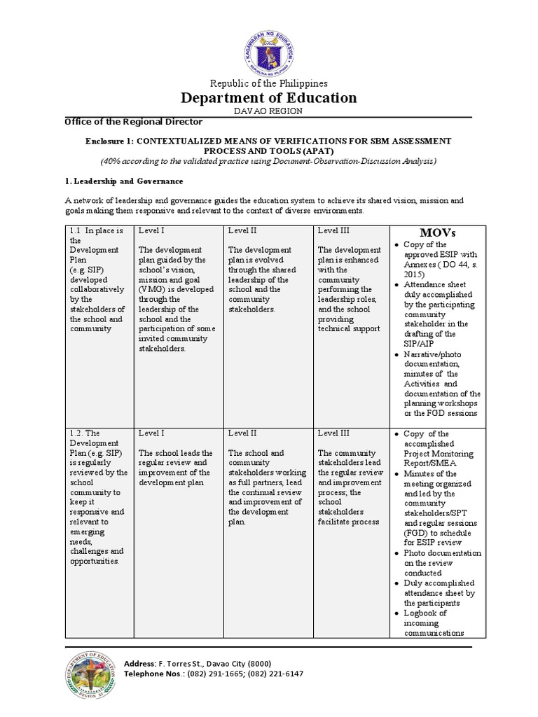 Department of Education: Republic of The Philippines | PDF | Curriculum ...