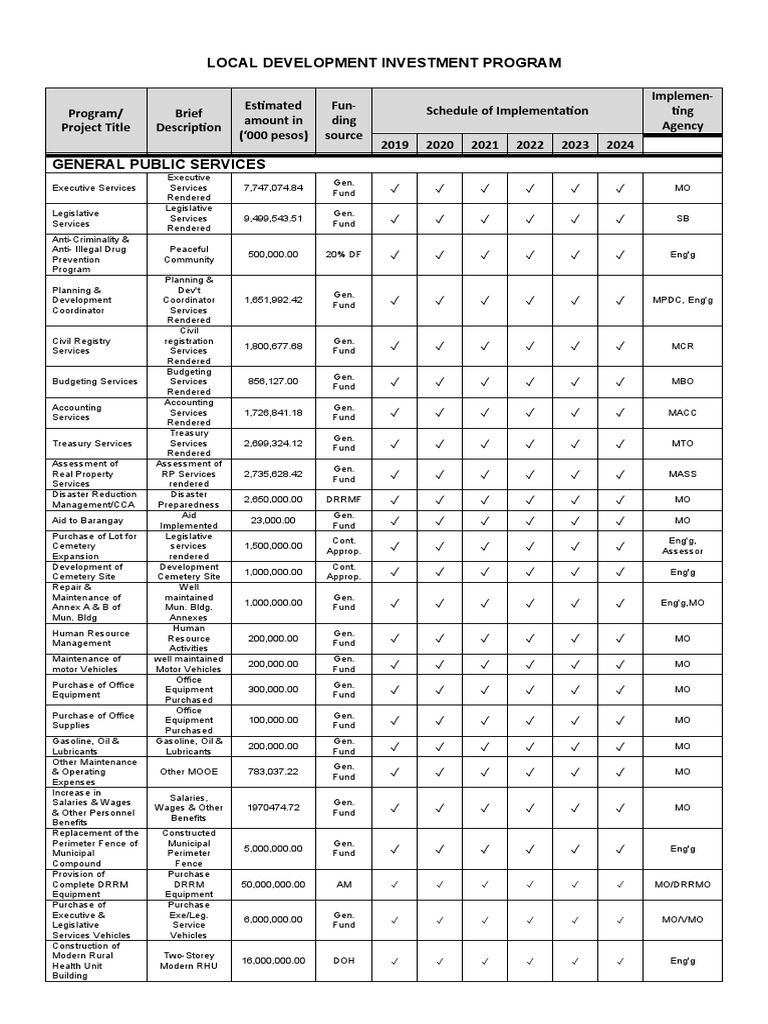 CDP - IV LDIP Matrix | PDF | Nature