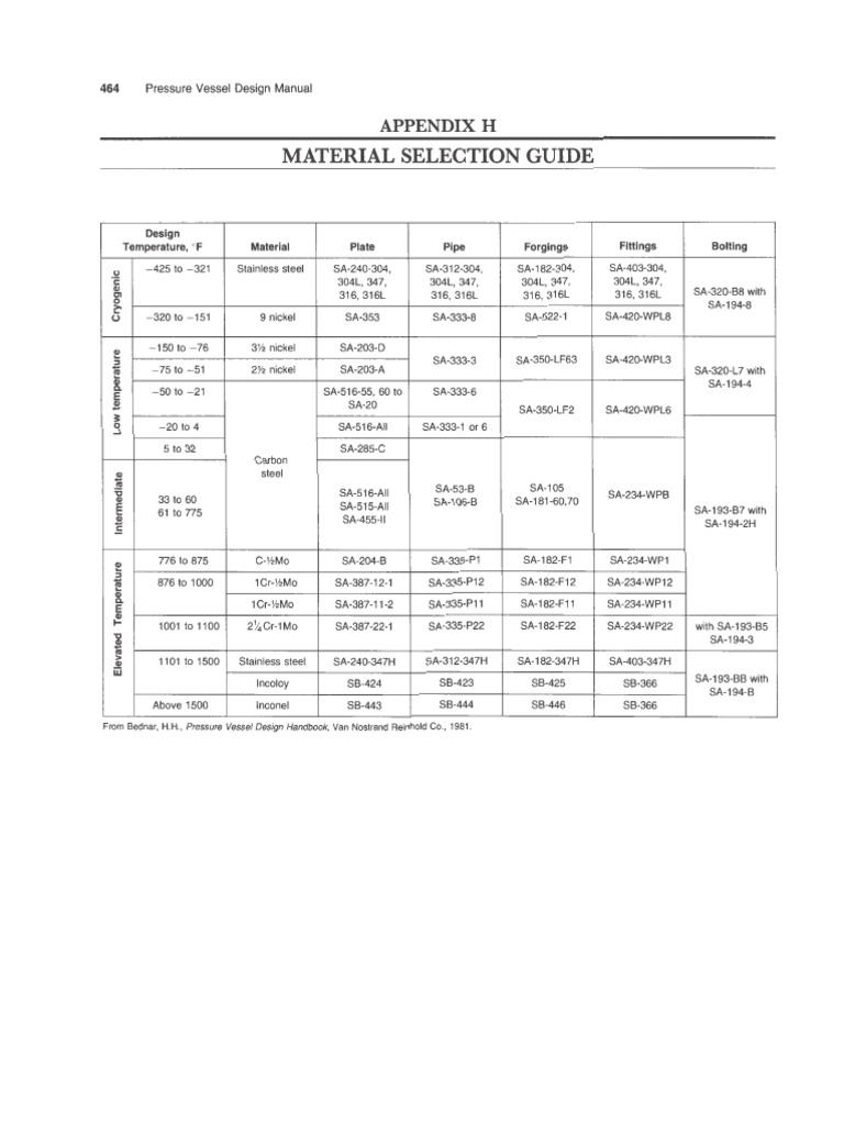 Material Selection Guide PDF | PDF