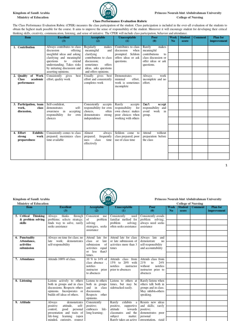 Class Participation Rubric 5 | PDF | Rubric (Academic) | Communication