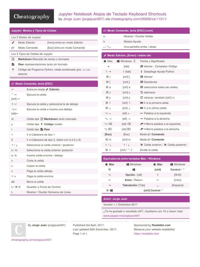Jupyter Notebook Keyboard Shortcuts | PDF | Compatibles con PC Ibm ...