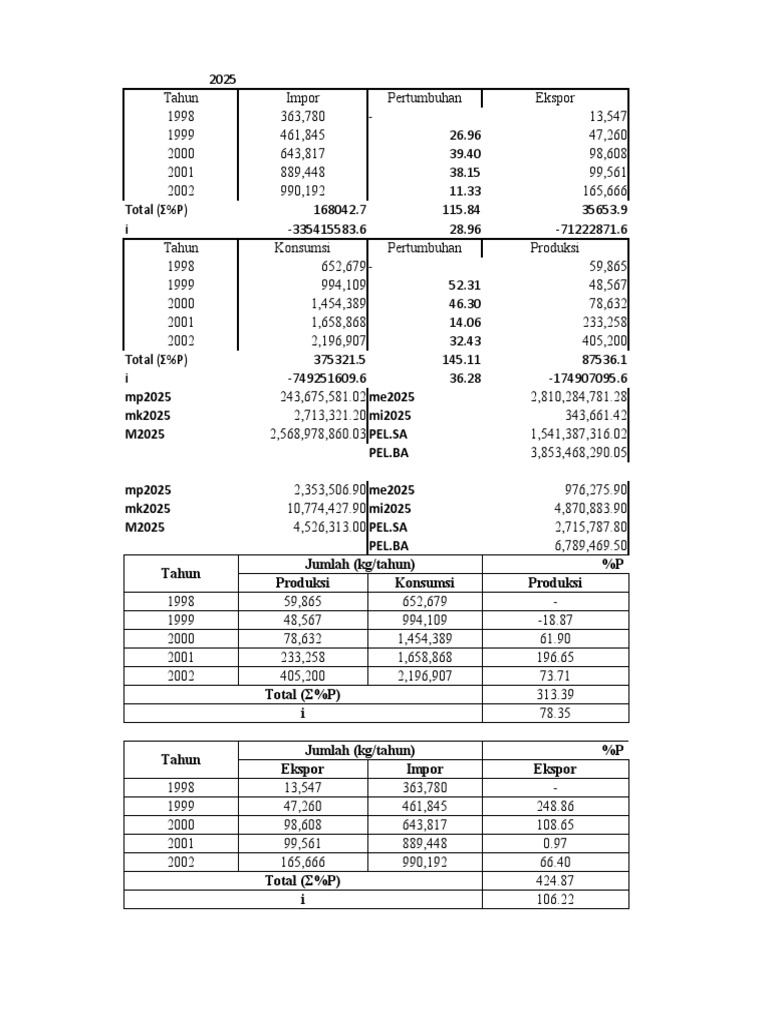 Sheet Perhitungan Kapasitas Produksi Pabrik | PDF