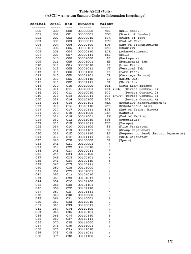 Table Code ASCII | PDF | Datos de computadora | Comunicación escrita