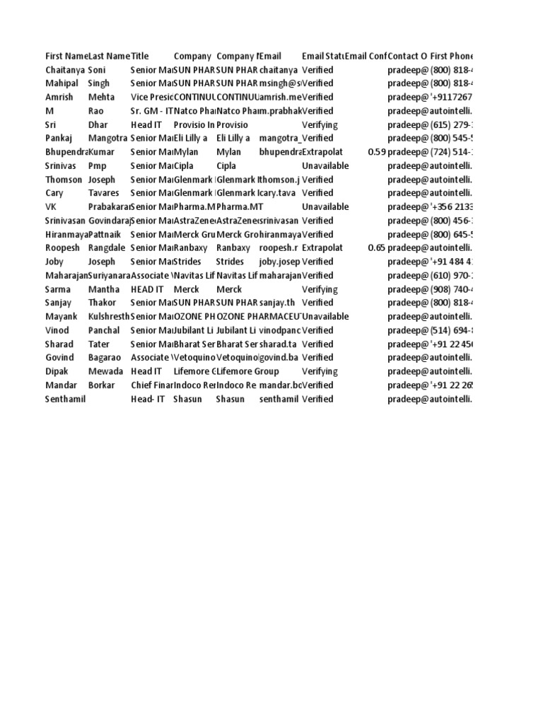 Apollo Contacts Export | PDF | Business
