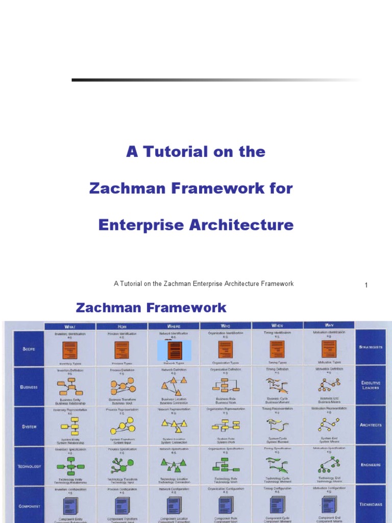 A Tutorial On The Zachman Framework For Enterprise Architecture ...