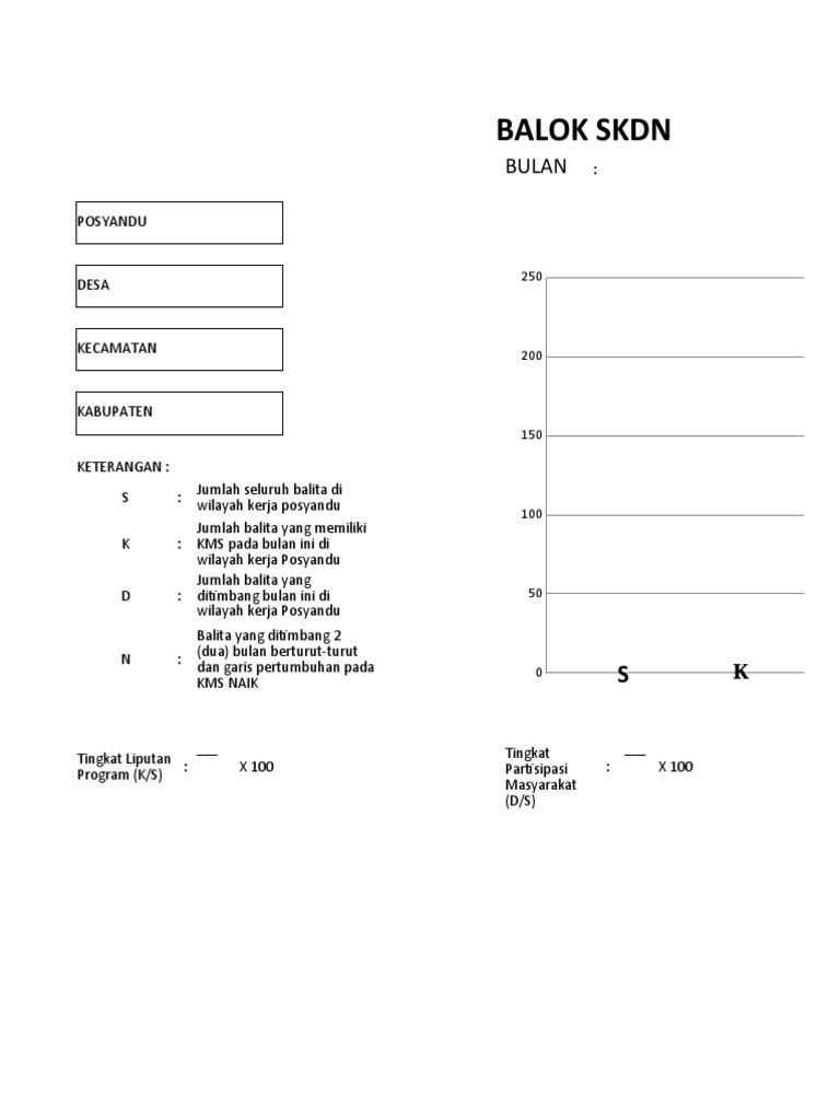 Format Balok SKDN | PDF