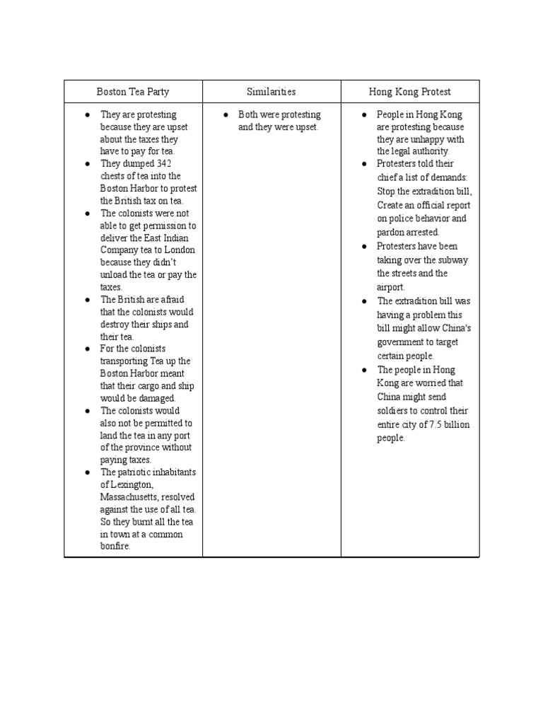 Venn Diagram For Protests | PDF | Violence
