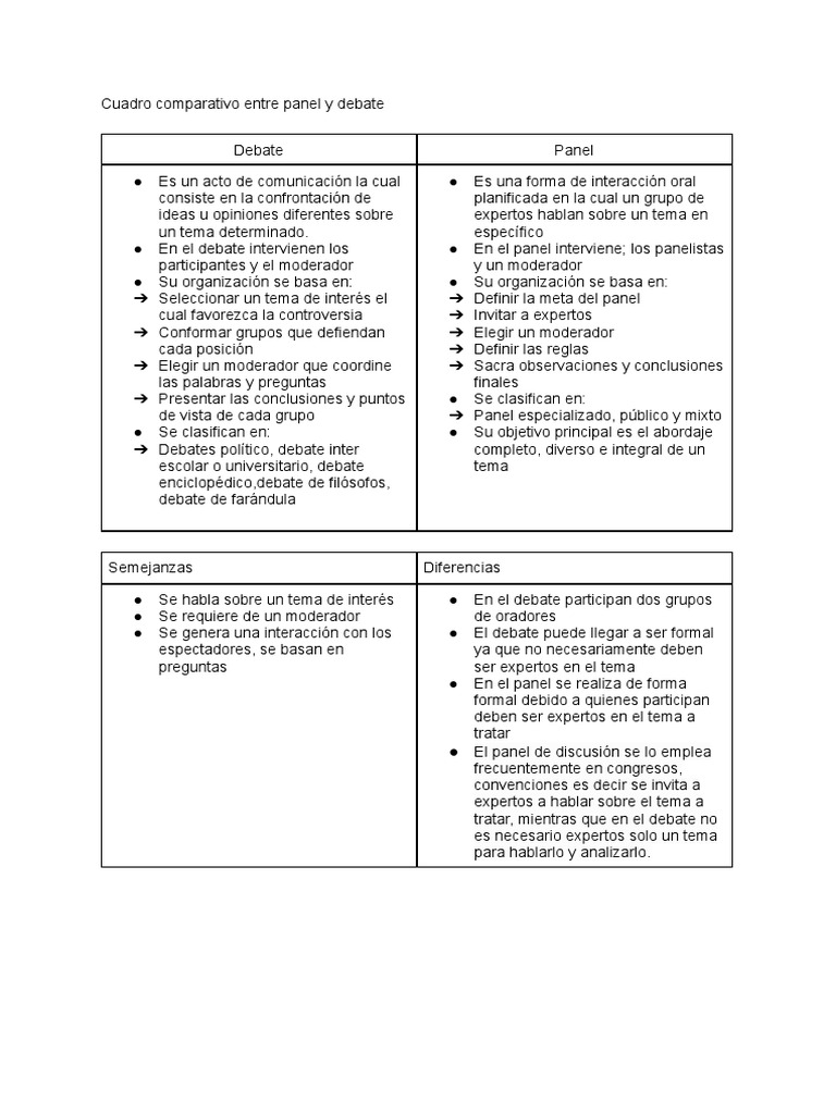 Cuadro Comparativo Entre Panel y Debate | PDF | Science | Ciencia y ...