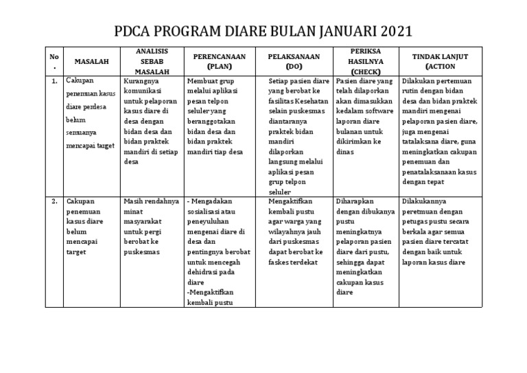 PDCA Program Penanganan Diare Januari 2021 | PDF