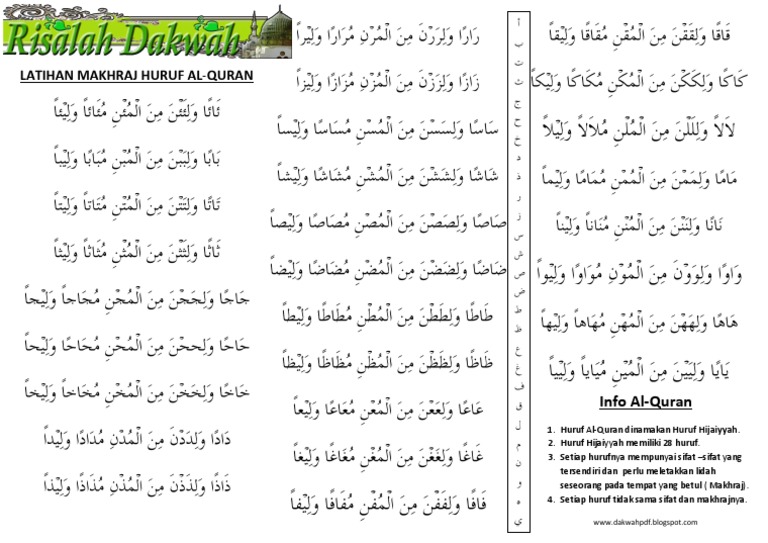 Makhorijul Huruf Lengkap | PDF