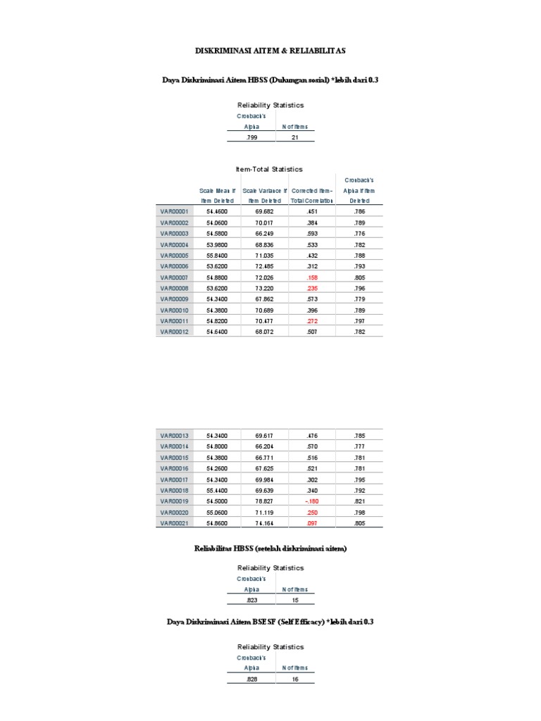 Diskriminasi Aitem & Reliabilitas: Reliability Statistics | PDF | Errors And Residuals ...