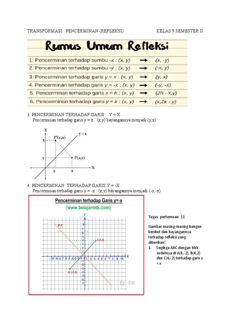 Pencerminan Garis y=x dan y=-x | PDF | Metode & Bahan Ajar