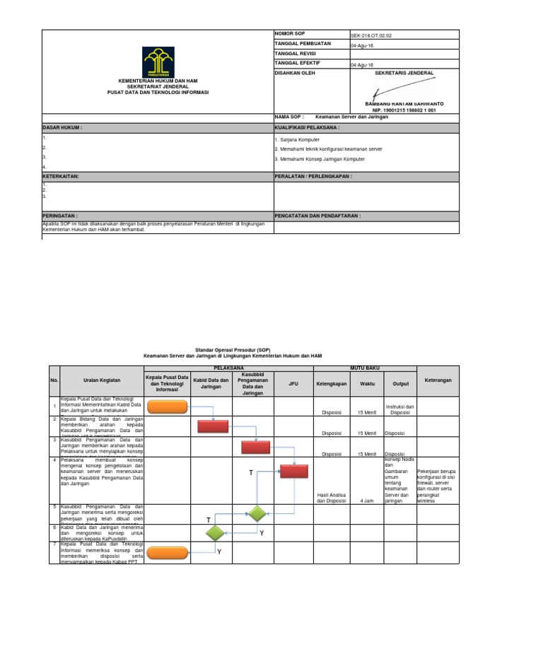 SOP Keamanan Server | PDF | Komputer