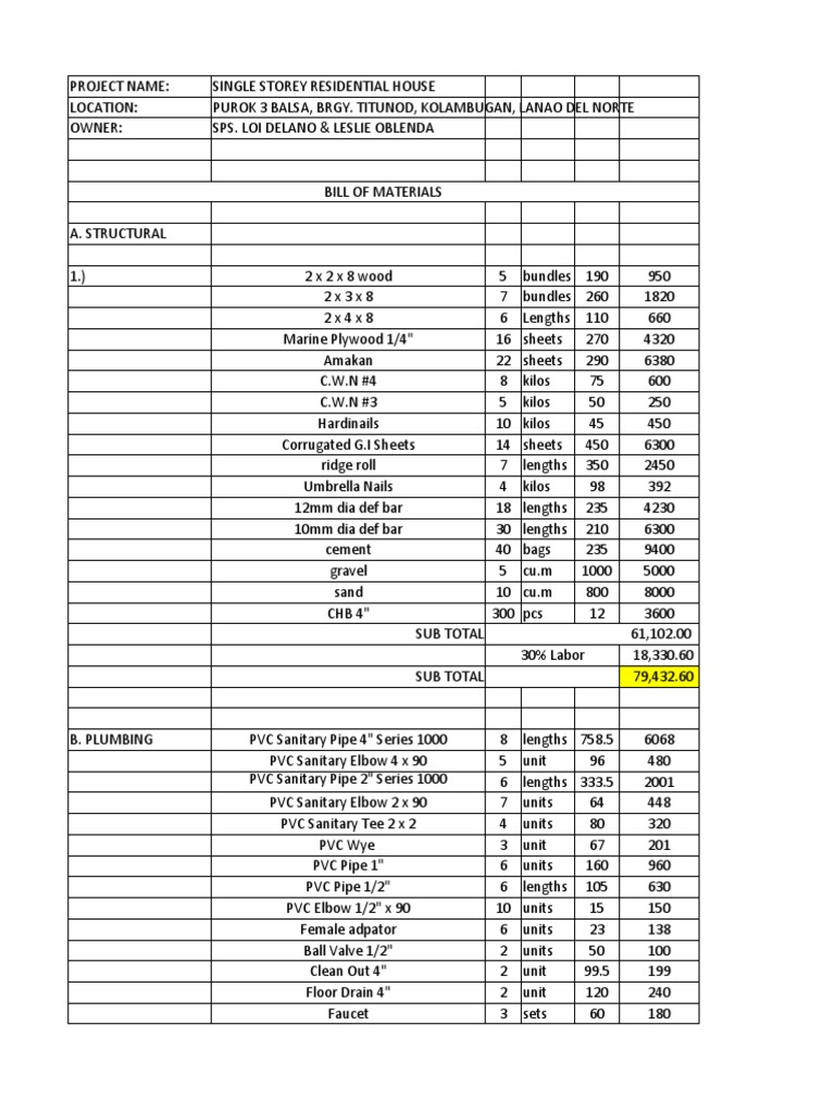 Bill of Materials | PDF | Equipment | Building Materials