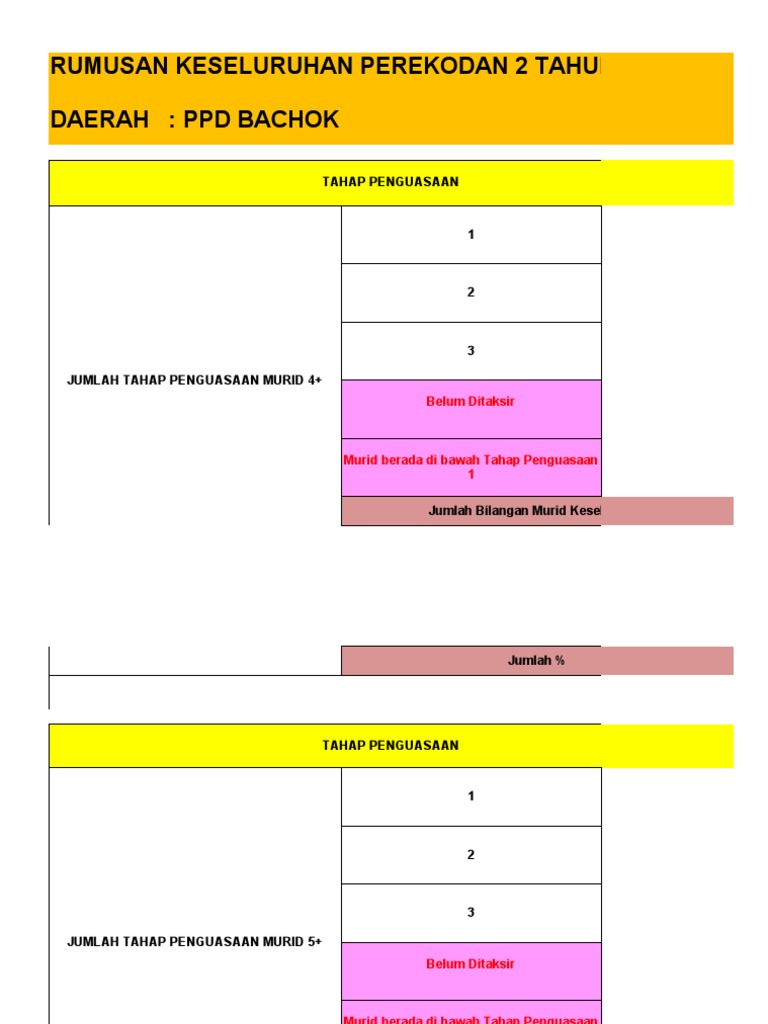 Data Akhir Ippk Ppd Bachok Pdf