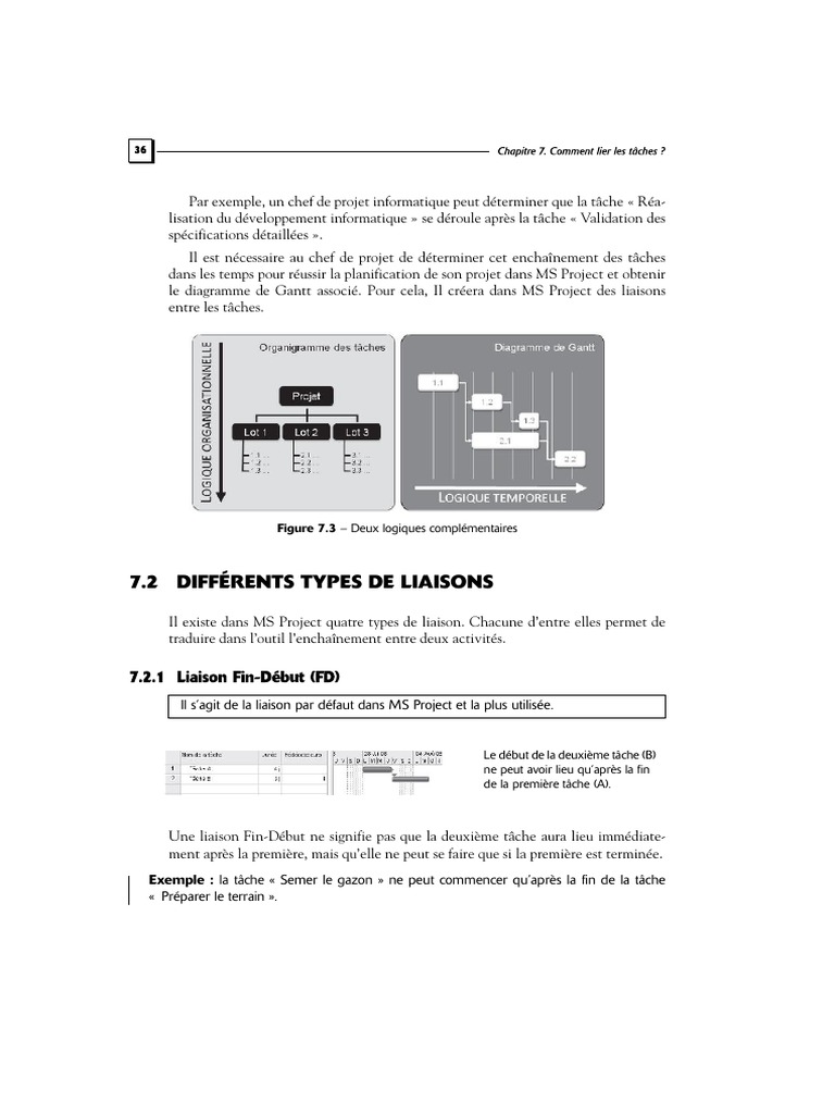 Differents Types de Liaison | PDF
