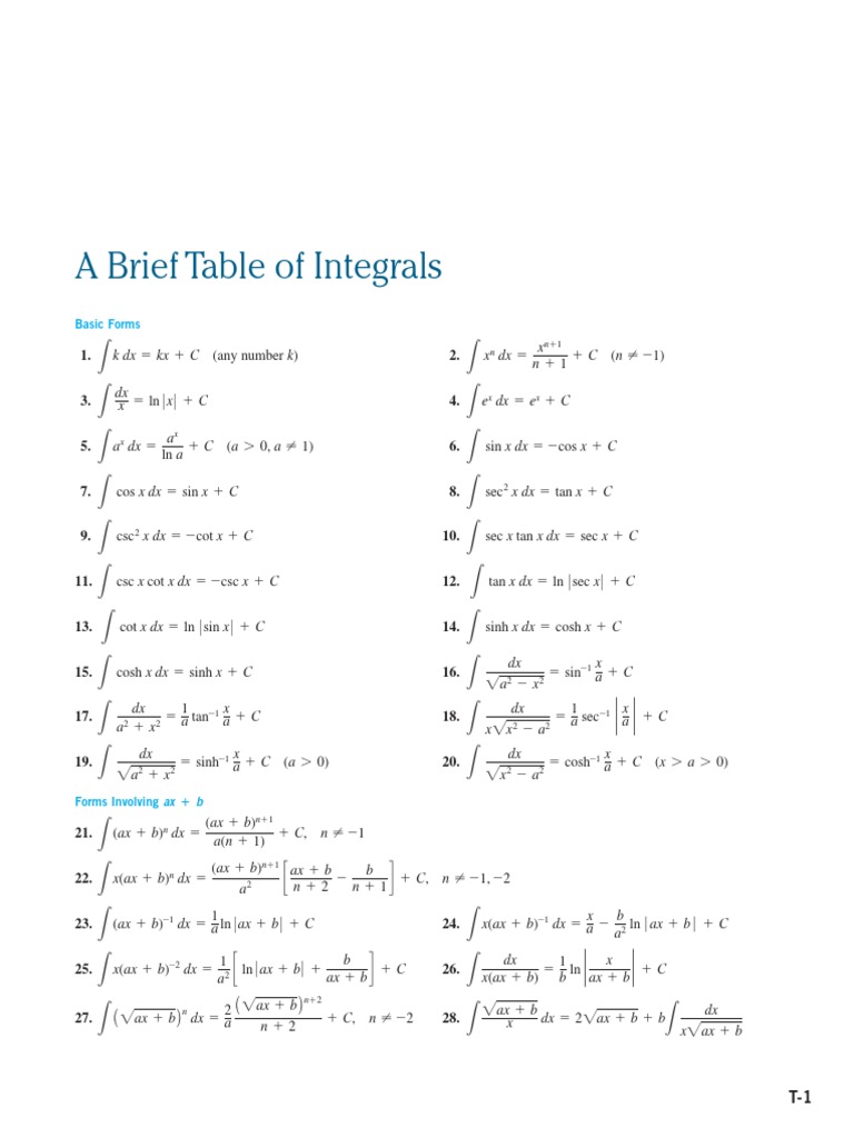 A Brief Table of Integrals: Basic Forms | Download Free PDF | Hyperbolic Geometry | Geometric Shapes