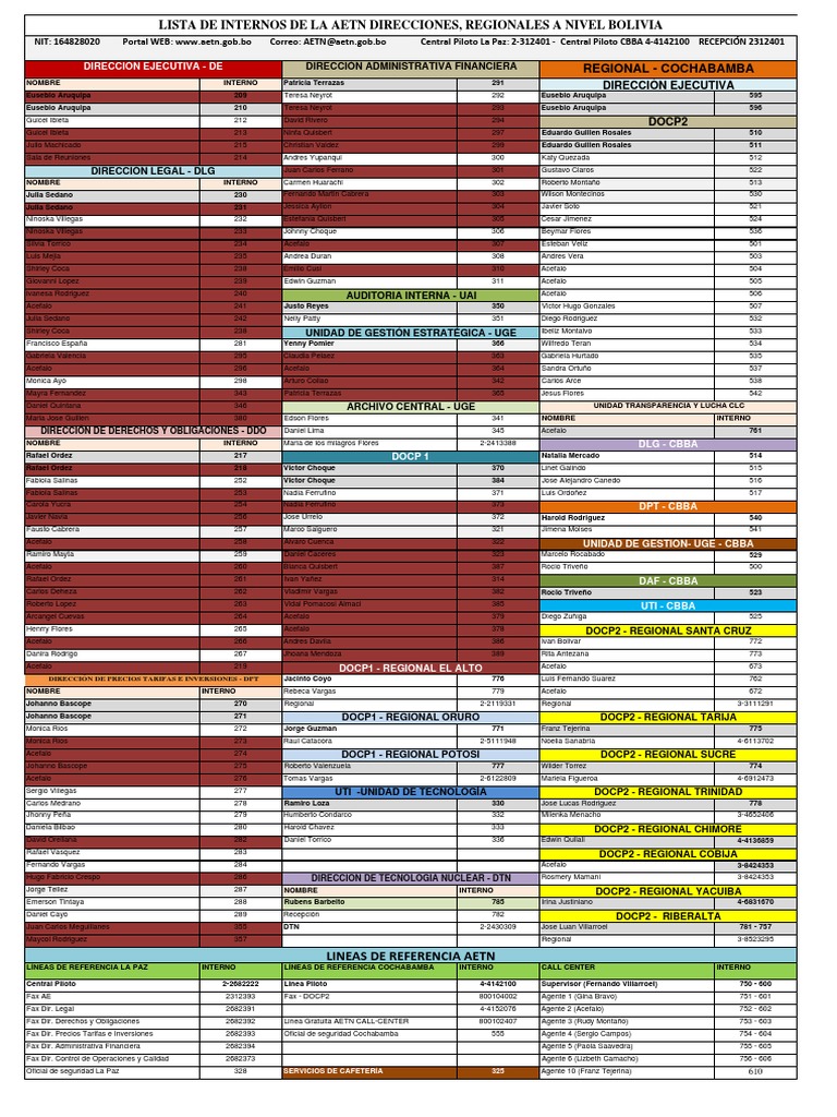 ListaDeInternosAETN040221 Dzuniga 2021-02-04 I | PDF | Business