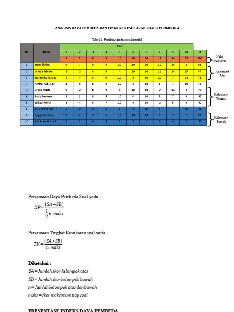 Analisis Daya Pembeda dan Kesukaran Soal | PDF