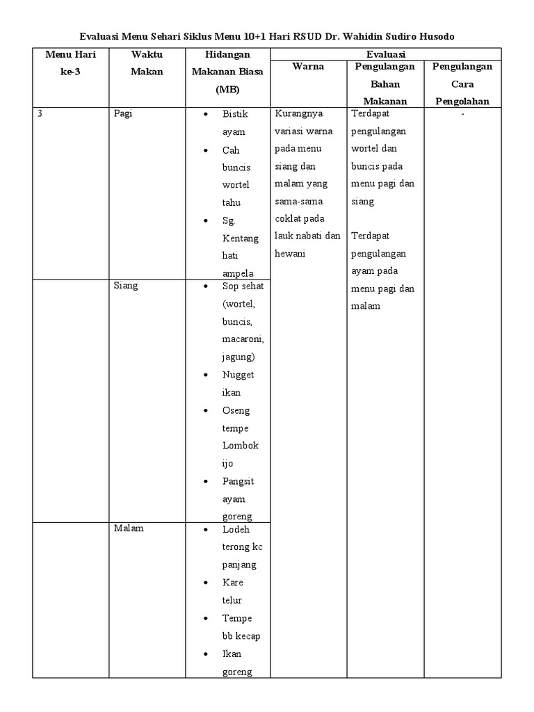 Evaluasi Dan Pedoman Menu MTP | PDF