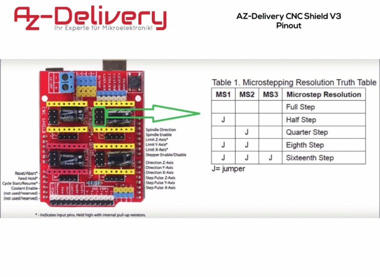 AZ-Delivery CNC Shield V3 Pinout | PDF