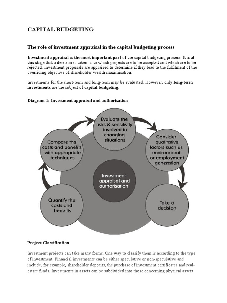 Capital Budgeting: The Role of Investment Appraisal in The Capital ...