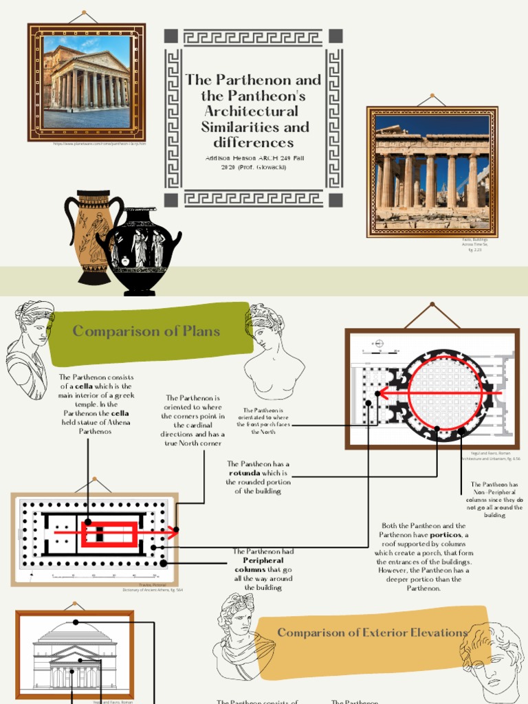 Parthenon vs Pantheon: Key Differences | PDF | Column | Dome