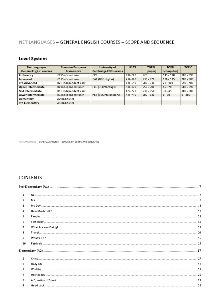 General English Scope and Sequence Outlines | PDF | English Language | Question
