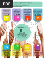 Amalan 8S Dalam Pengurusan Pelanggan | PDF