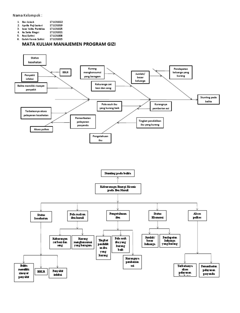 Fishbone Dan Problem Tree | PDF