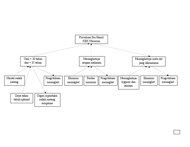 Objective Tree Pdf