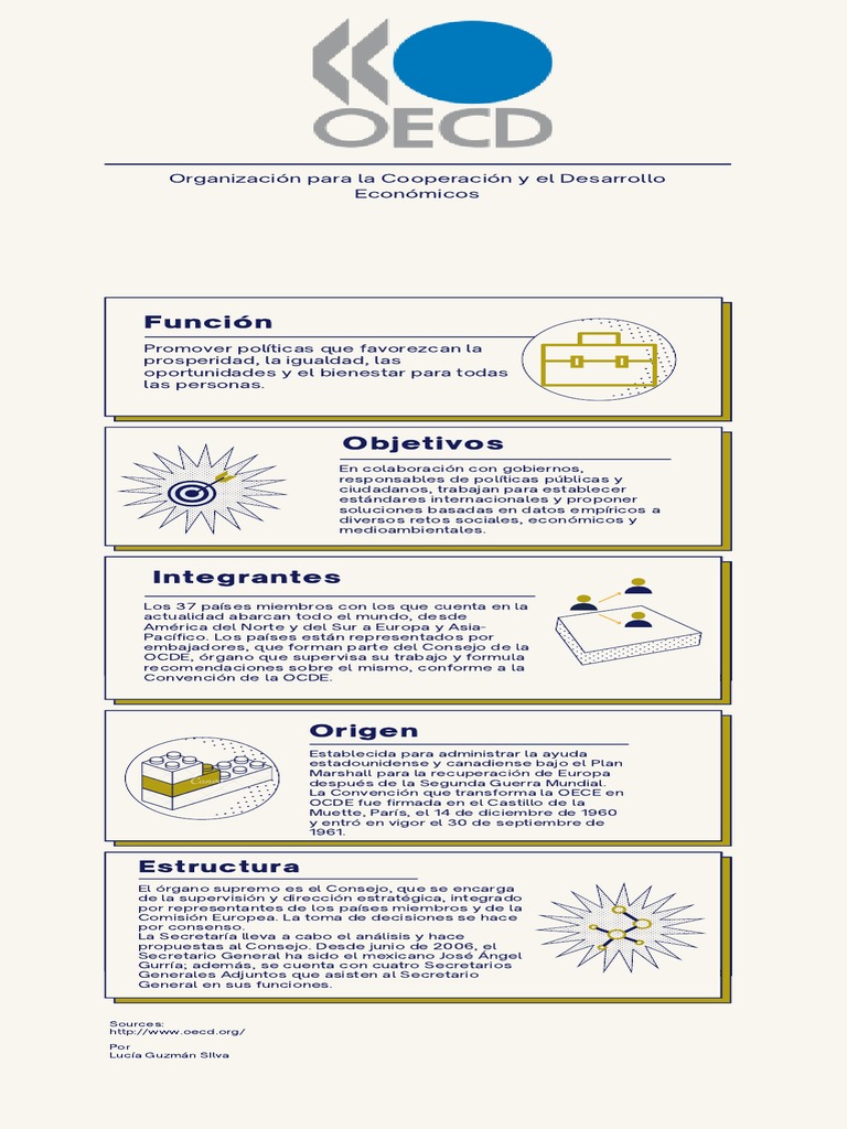 Funciones y Origen de la OCDE | PDF | Relaciones internacionales | Gobierno