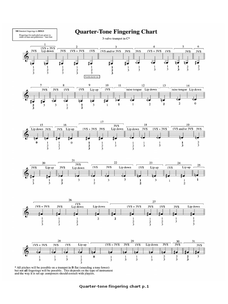Trumpet Quarter Tone Fingering Chart | PDF | Foreign Language Studies | Art