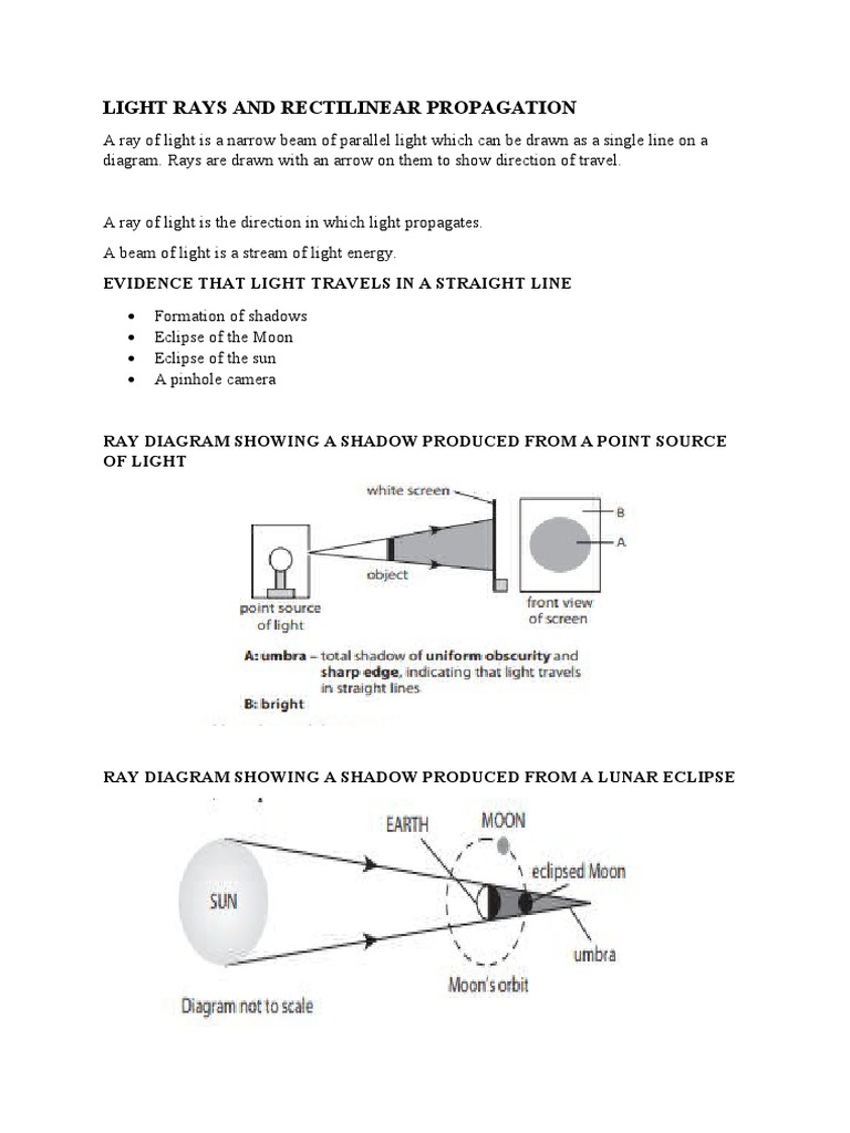Rectilinear Propagation of Light Explained | PDF | Science & Mathematics