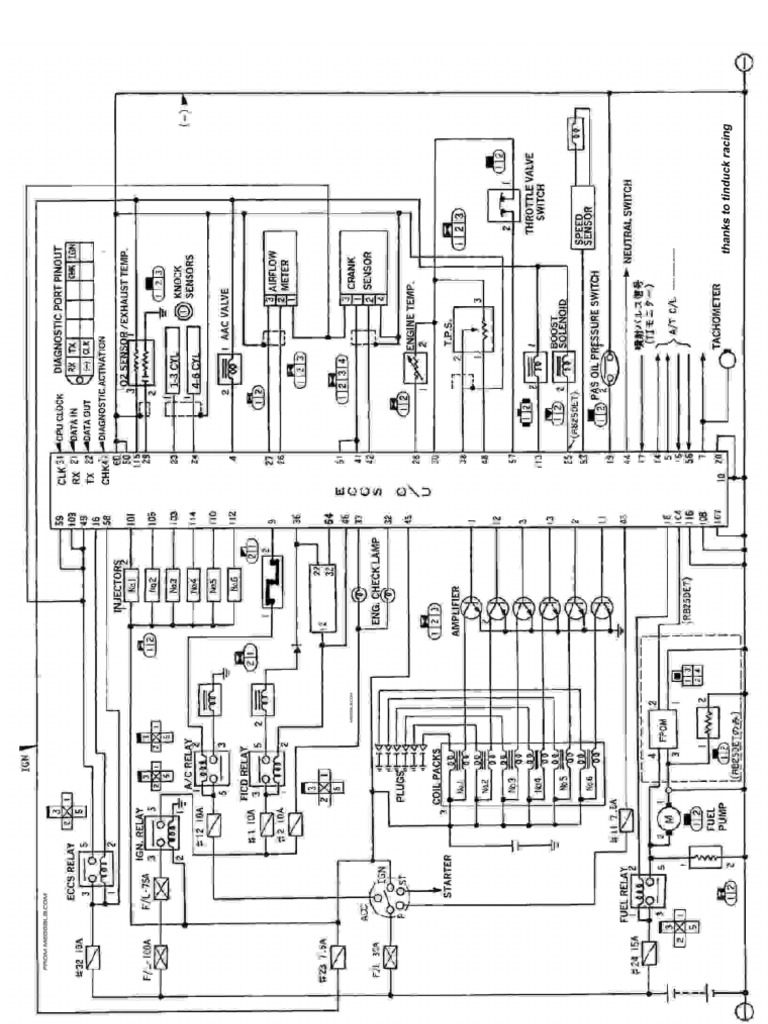 R33 Skyline ECU Pinout Diagram | PDF