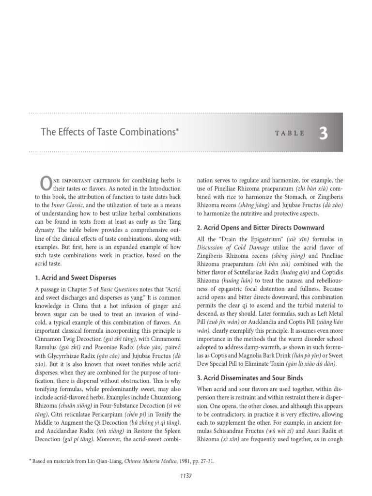 Herbal Taste Combinations Guide | PDF | Taste | Herbalism