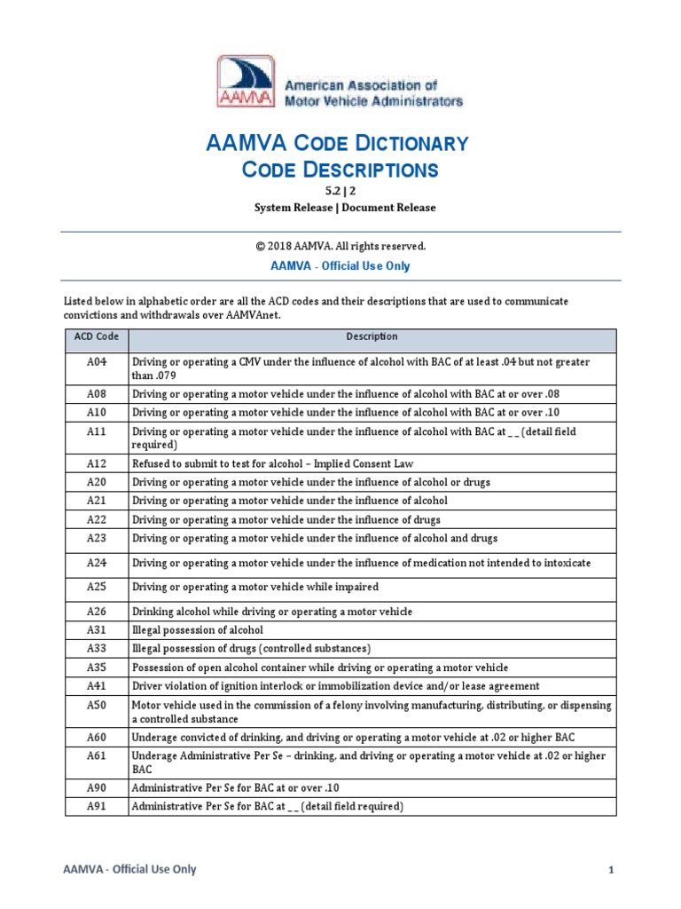Aamva C D C D: ODE Ictionary ODE Escriptions | PDF | Driving Under The ...