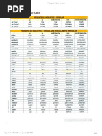 Aprender Português A1 Textbook PDF | PDF | Portugal | Clubs And Societies