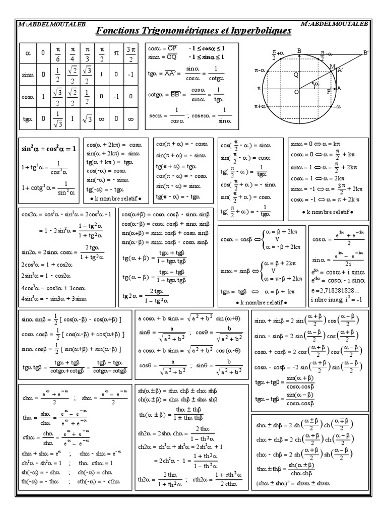 Fonctions Trigonome - Triques Et Hyperboliques | PDF | Trigonométrie | Fonction spéciale