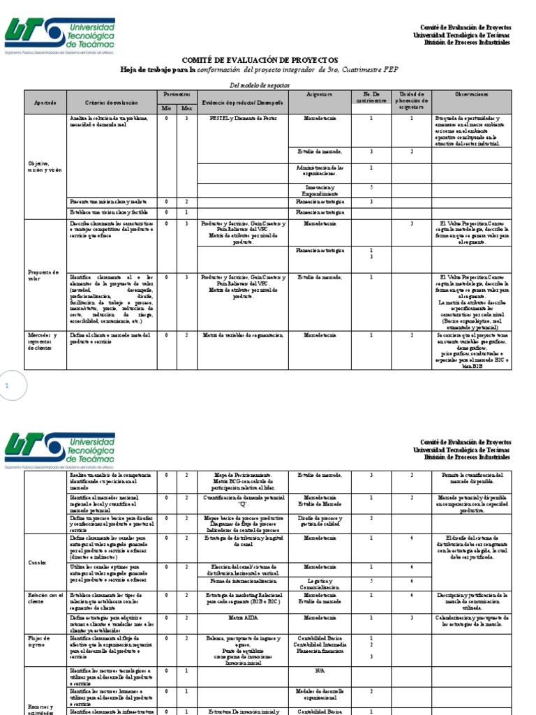 Matriz de Trabajo Integradoras FEP - TERCERO | PDF | Producto (Negocio ...