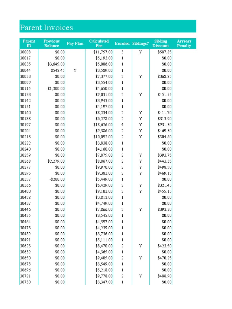 Parent Invoices and Payment Details | PDF | Financial Services | Business
