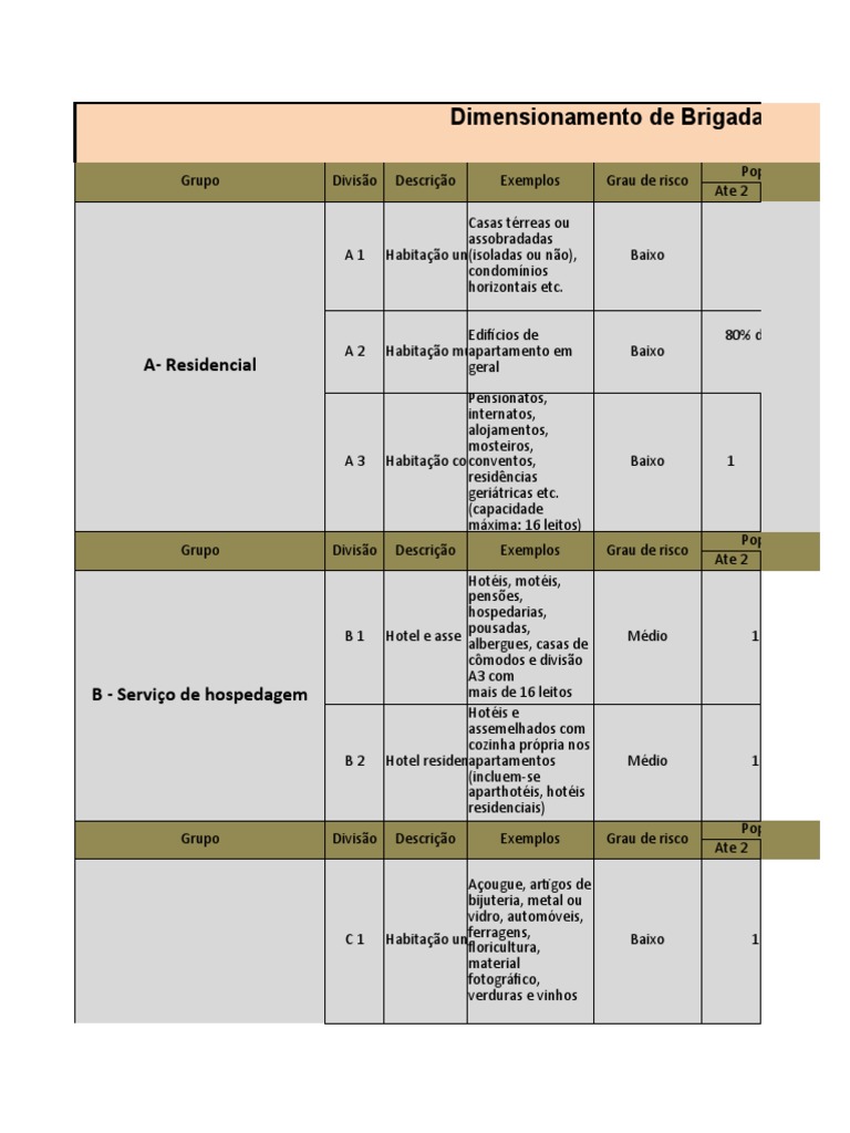 Dimensionamento de Brigada | PDF | Hospital | Hotel