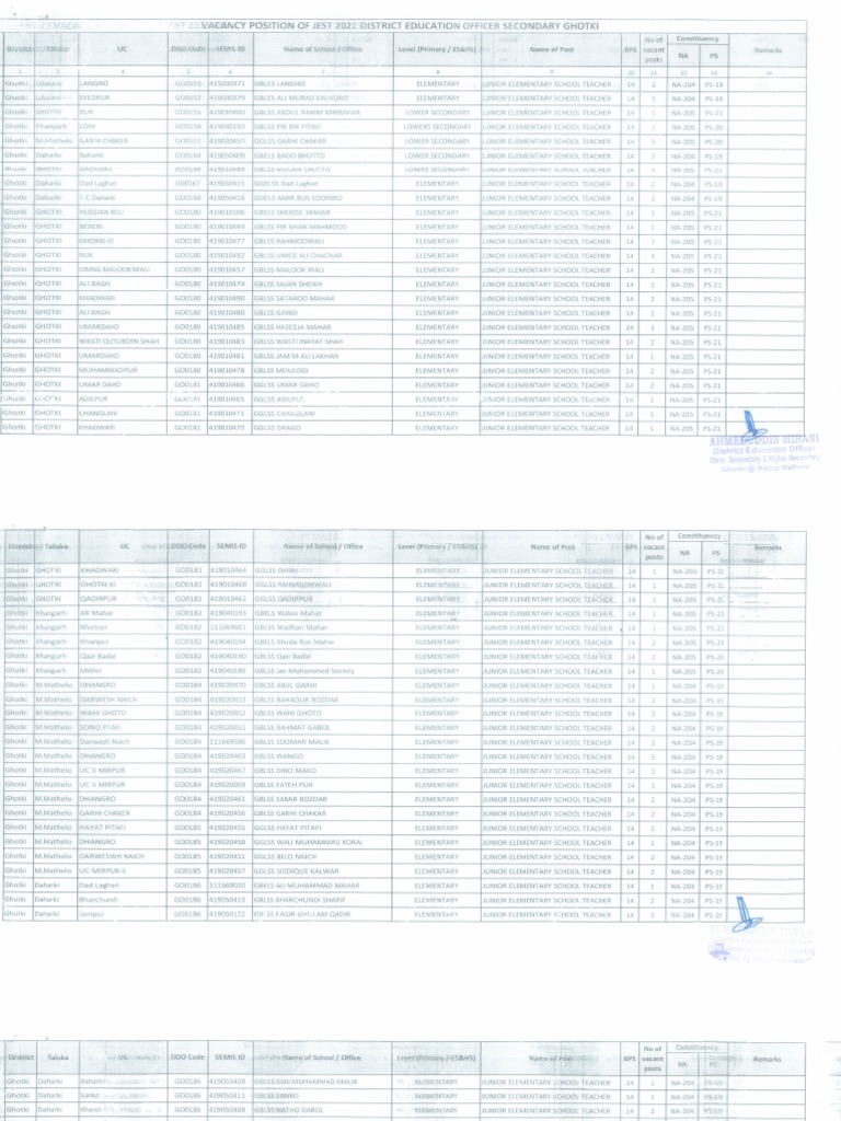 ESHS District Ghotki (JEST) | PDF
