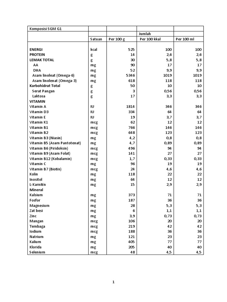 Komposisi Nutrisi Susu Nutrinidrink | PDF
