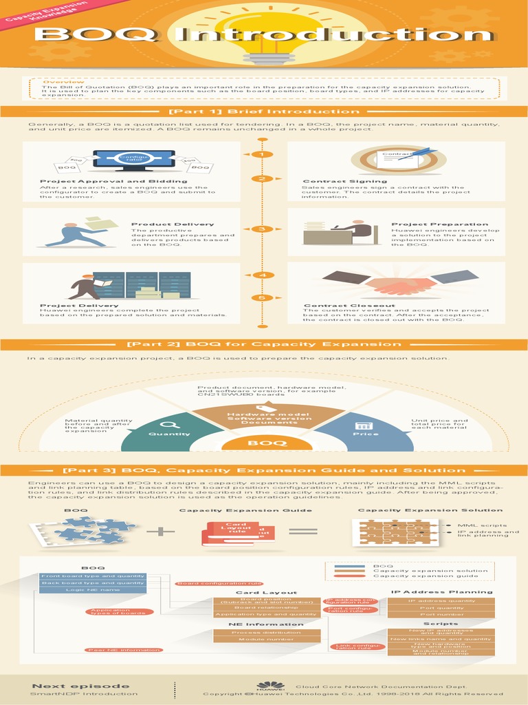 Infographics - IMS BOQ Introduction V1.0 | PDF | Information Age ...