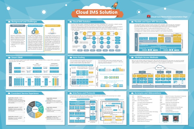 Poster - Cloud IMS Solution V1.0 | PDF | Ip Multimedia Subsystem ...