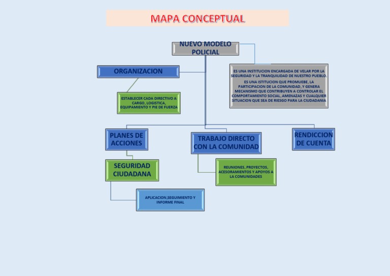 Mapa Conceptual Policial | PDF