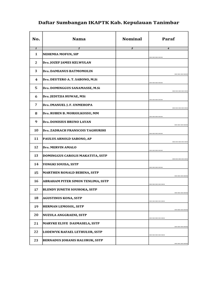 Daftar Aumni IKAPTK | PDF | Indonesia