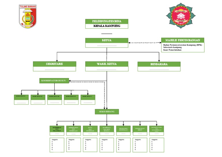 Struktur Karang Taruna Fix | PDF