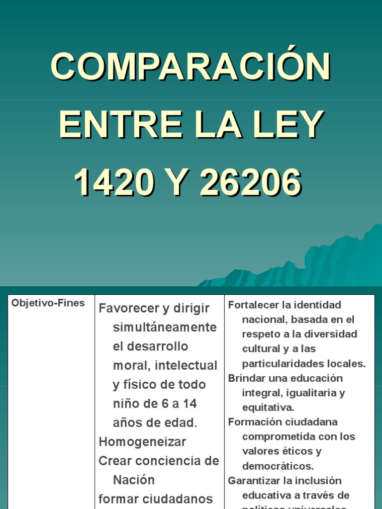 Comparación Entre La Ley 1420 y 26206 | PDF | Libertad académica | La ...